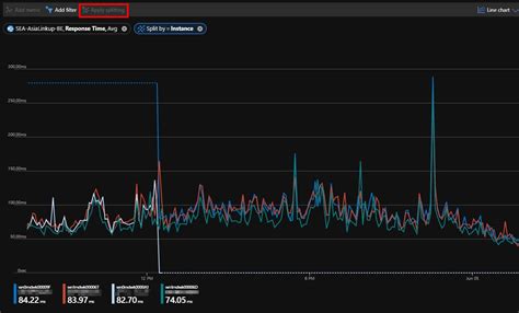 Azure App Service Diagnostics Collect Memory Dump M Rcus