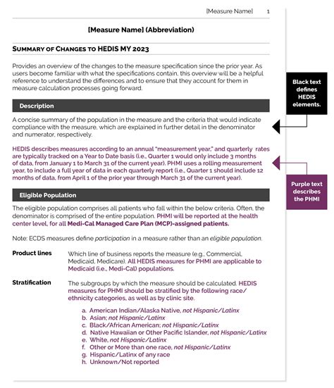 Core Measure Specifications Manual Phm Initiative