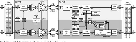 Figure 1 From A 12 Gb S Dual Channel Transceiver For CMOS Image Sensor