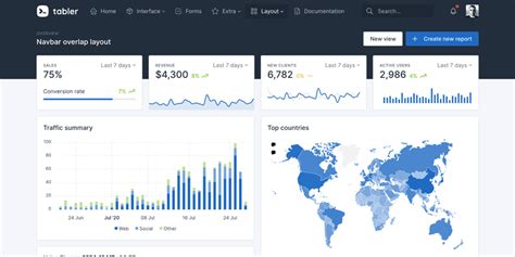 Bootstrap Dashboard UI Kit Bypeople