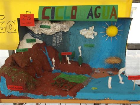 Ciclo Del Agua Imágenes Maquetas Y Dibujos Para Colorear Water