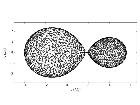 Setting Contactbinarytrue For Atnear Critical System Might Cause Segfault · Issue 294