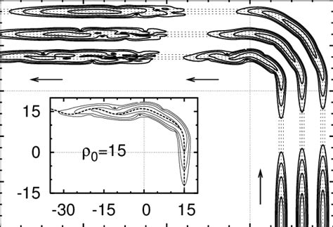Propagation Of A Wavepacket With V Z 3 Through Three 90 • Circular