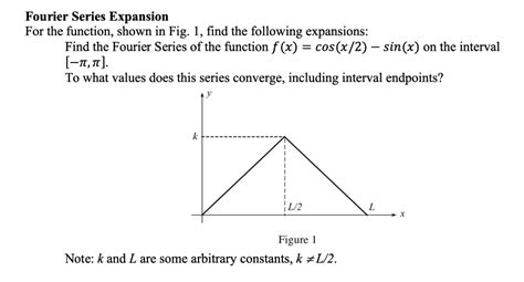Solved Fourier Series Expansion For The Function Shown In
