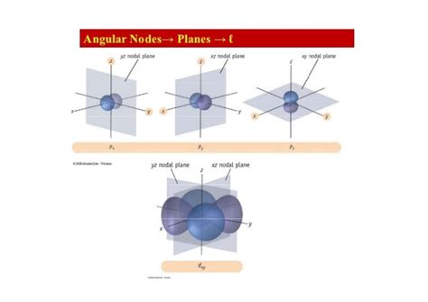 Hydrogen Atom