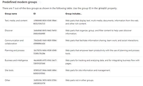 Spfx Webpart Groupcategory Of The Webpart · Issue 4982 · Sharepointsp Dev Docs · Github