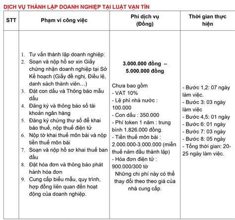So sánh các loại hình doanh nghiệp theo luật doanh nghiệp