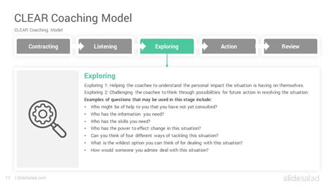 CLEAR Coaching Model Google Slides Template SlideSalad