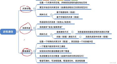 操作系统进程概述、通信