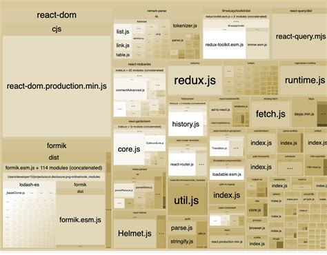 Does My Bundle Look Big In This LogRocket Blog