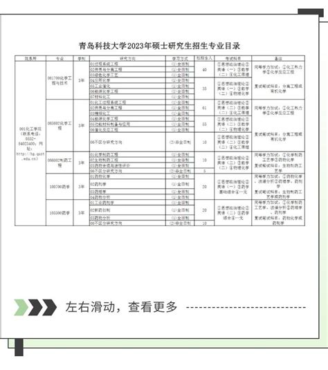 青岛科技大学 2023招生简章、专业目录、分数线、考试大纲等院校信息汇总 知乎