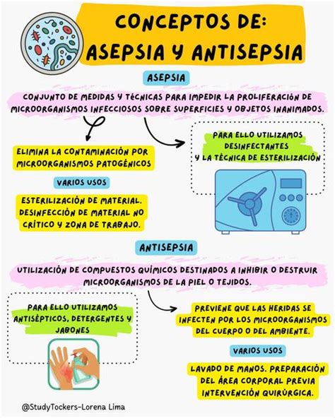 Asepsia Antisepsia Y Medidas De Bioseguridad Esterilizacion Images