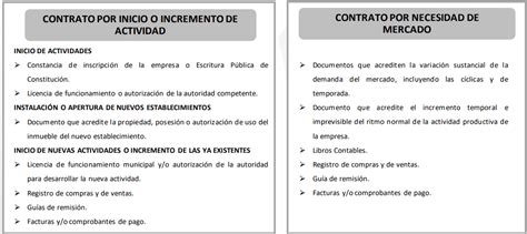 Qué son los contratos de trabajo sujetos a modalidad Juris pe