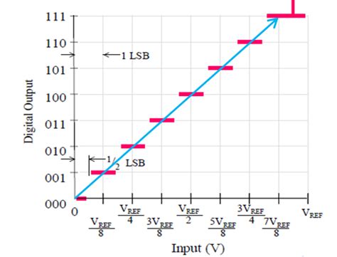 ads8598h transfer function problem data converters forum data