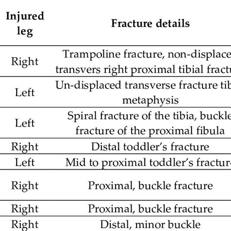 The Averaging Operation For Non Fracture Participants Download