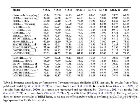 InfoCSE Information Aggregated Contrastive Learning Of Sentence