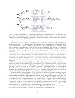 Explainable Neural Networks Based On Additive Index Models Deepai