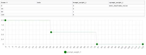 GitHub Rewbs Sd Parseq Parameter Sequencer For Stable Diffusion