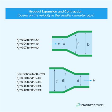 Pipe Flow Rate Vs Pressure A Comprehensive Guide Engineerexcel