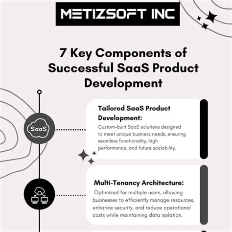 7 Key Components Of Successful Saas Product Development Pdf