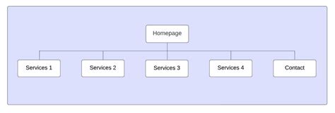 What Is Website Hierarchy Abstrax Web