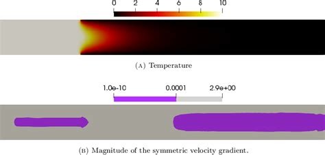Figure 1 From Finite Element Approximation And Preconditioning For