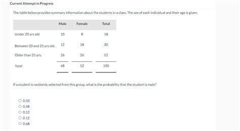 Solved The Table Below Provides Summary Information About Chegg Com