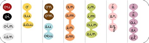 RÉfÉrentiel Des Sons Complexes