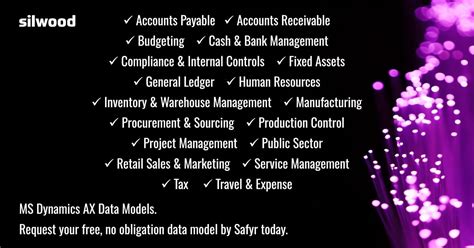 Silwood Technology Limited On Linkedin Dynamicsax Msdynax Datamodel