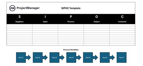 Free Sipoc Template For Excel Projectmanager