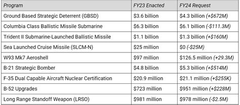 Russian Defence Budget 2024 Adah Linnie