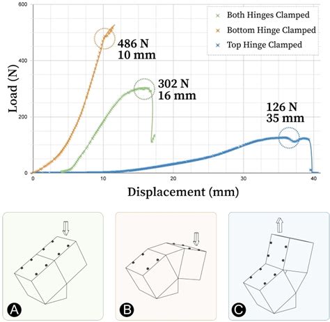 Constraint Driven Robotic Surfaces At Human Scale