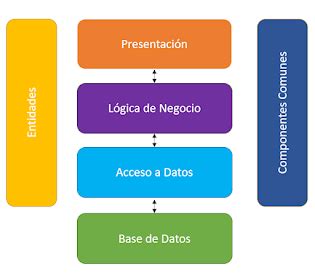 Tipos De Arquitecturas De Software