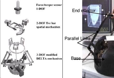 18 Amodified Delta 6 Dof Haptic Device 42 B 6 Dof Parallel Haptic