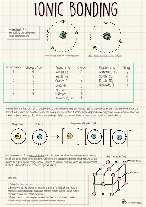 Ionic Bond Naming Practice