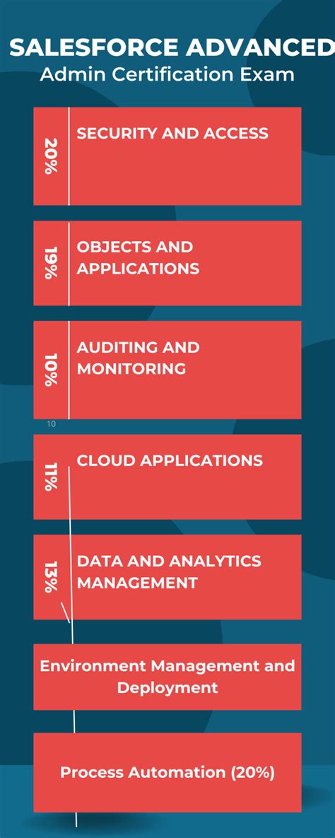 What Is Salesforce Agile Accelerator