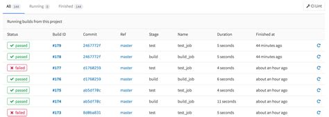 劈荆斩棘：gitlab 部署 Ci 持续集成 田园里的蟋蟀 博客园