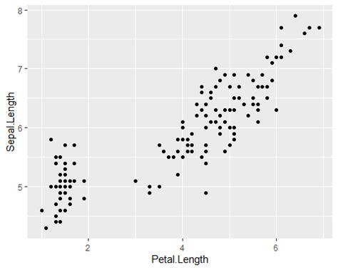 Ggplot
