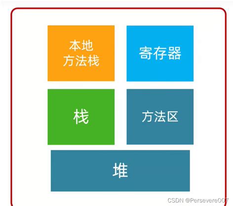 Java复习 05数组类名 数组名new 类名 3 是什么意思 Csdn博客