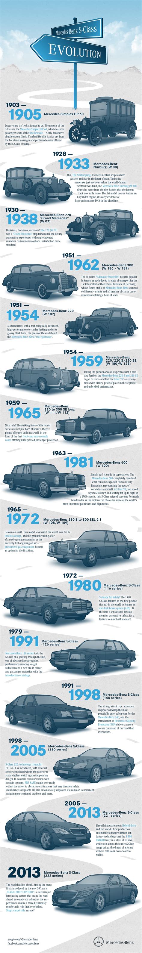 S Class Evolution Paul Tan S Automotive News