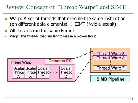 Prof Onur Mutlu Carnegie Mellon University Spring 2013 320 Ppt Download