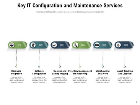 Top 10 Configuration Services Powerpoint Presentation Templates In 2025