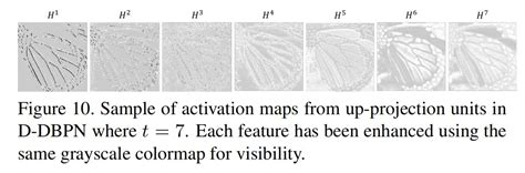 Deep Back Projection Networks For Super Resolution 郑之杰的个人网站