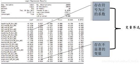 （信贷风控九）行为评分卡模型python实现（详细代码注释讲解）python信贷风控模型 Cardcsv Csdn博客