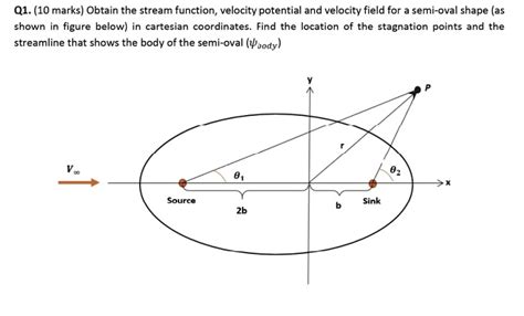 Solved Obtain The Stream Function Velocity Potential And Velocity