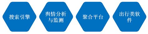 网络爬虫有哪些应用场景？