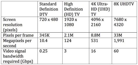 Video Bandwidth Everything You Must Know About It In Detail