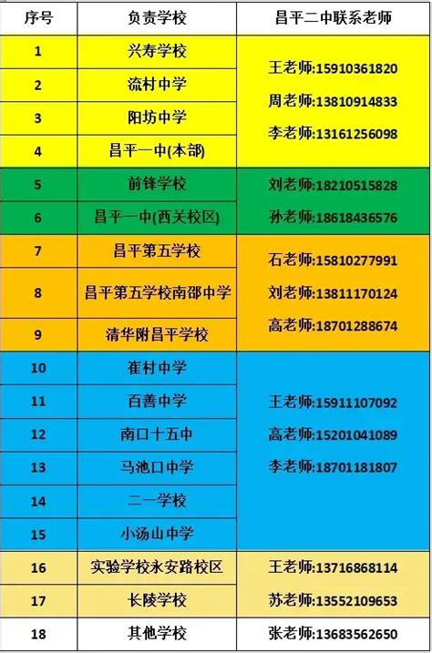 重磅！昌平二中2025年招生组咨询方式发布！ 知乎