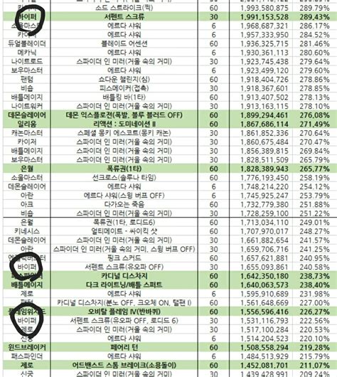메이플스토리 인벤 원킬컷보다가 소름돋네ㅋㅋ 메이플스토리 인벤 해적 직업게시판