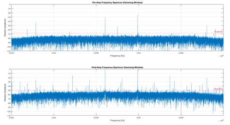 Development Rf Nonlinear Component Analyzer
